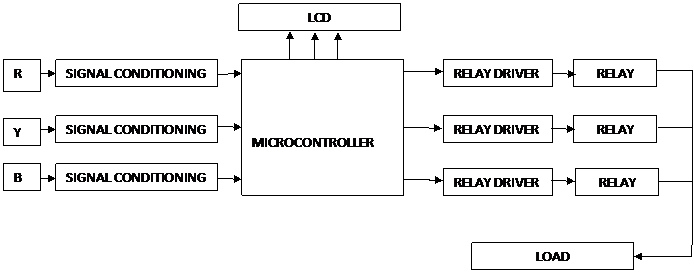 design and construction of a microcontroller based phase selector from ...